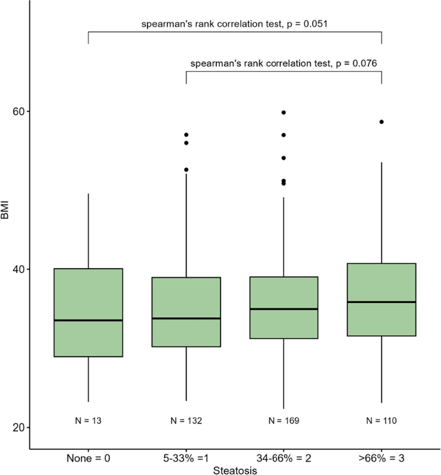 The accuracy of FibroScan, FIB-4, and nonalcoholic fatty liver disease ...